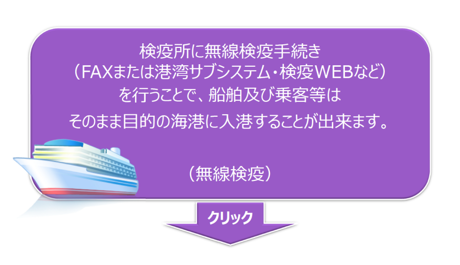 広島検疫所オフィシャルサイト検疫所の業務船舶検疫の流れ乗客等に対する検疫の流れ